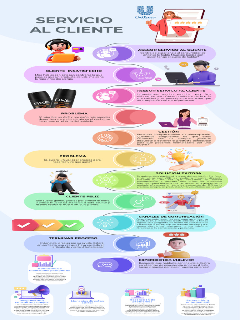 Servicio Al Cliente | PDF | Marca | Cliente