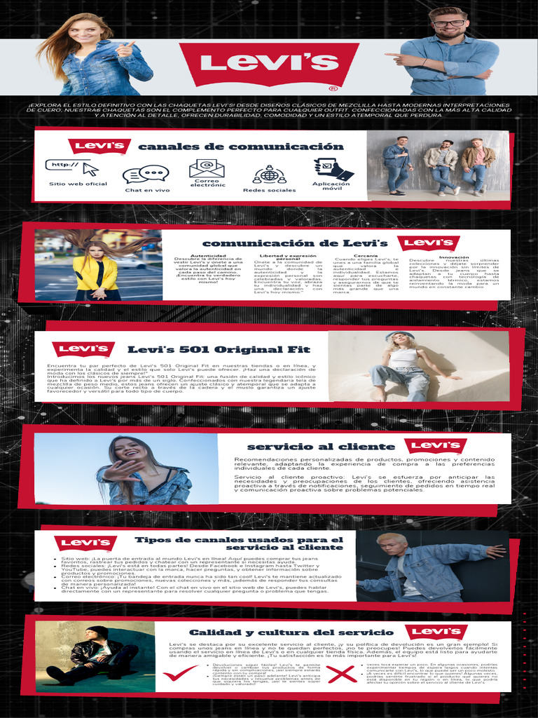 Levis Infografia Cliente | PDF | Chat en linea | Servicio al Cliente