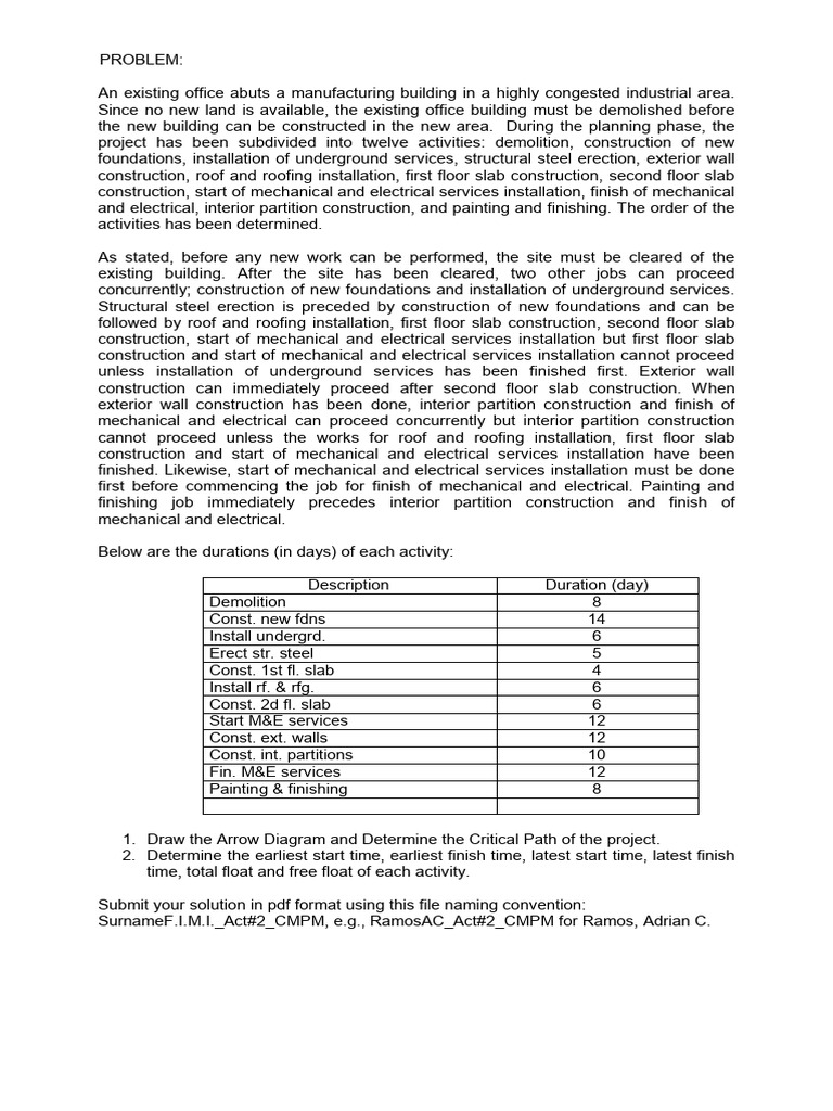 CPM Scheduling | PDF | Real Estate