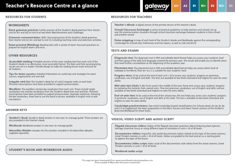 Comprehensive Teacher Resource Guide | PDF | Human Communication | Learning