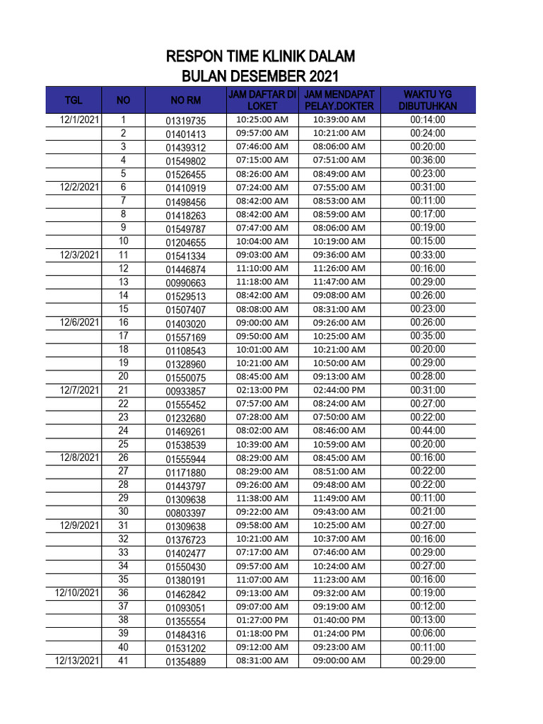 Respon Time Desember 2021 | PDF | Technology & Engineering