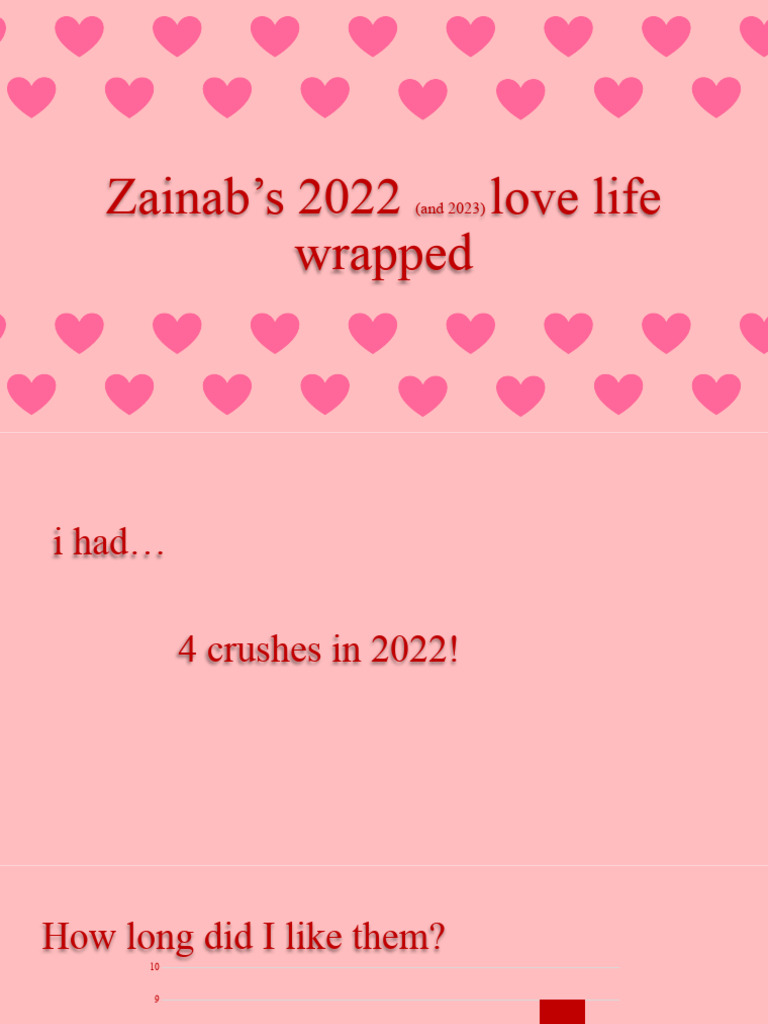 Zainab's 2022 (And 2023) Love Life | PDF