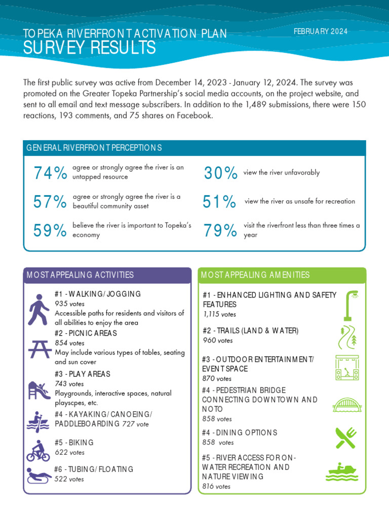 Topeka Survey Results One Pager | Download Free PDF | Race And ... Topeka Survey Results One Pager | Download Free PDF | Race And ...