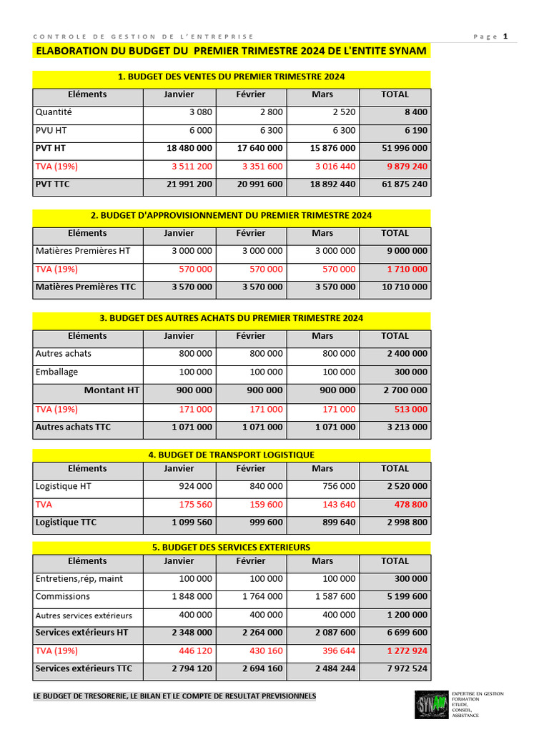 Budget prévisionnel T1 2024 SYNAM | PDF | Prêts | Comptabilité