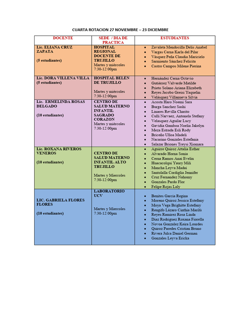 Cuarta Rotacion | PDF