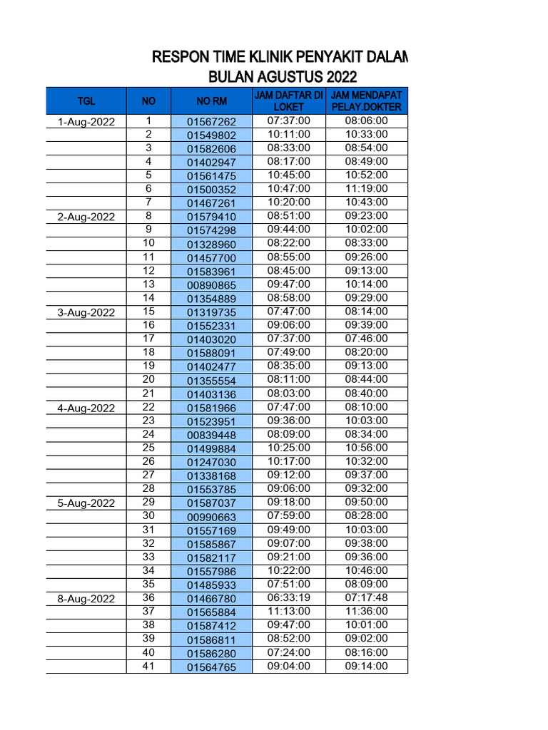 Respon Time Agustus 2022 | PDF