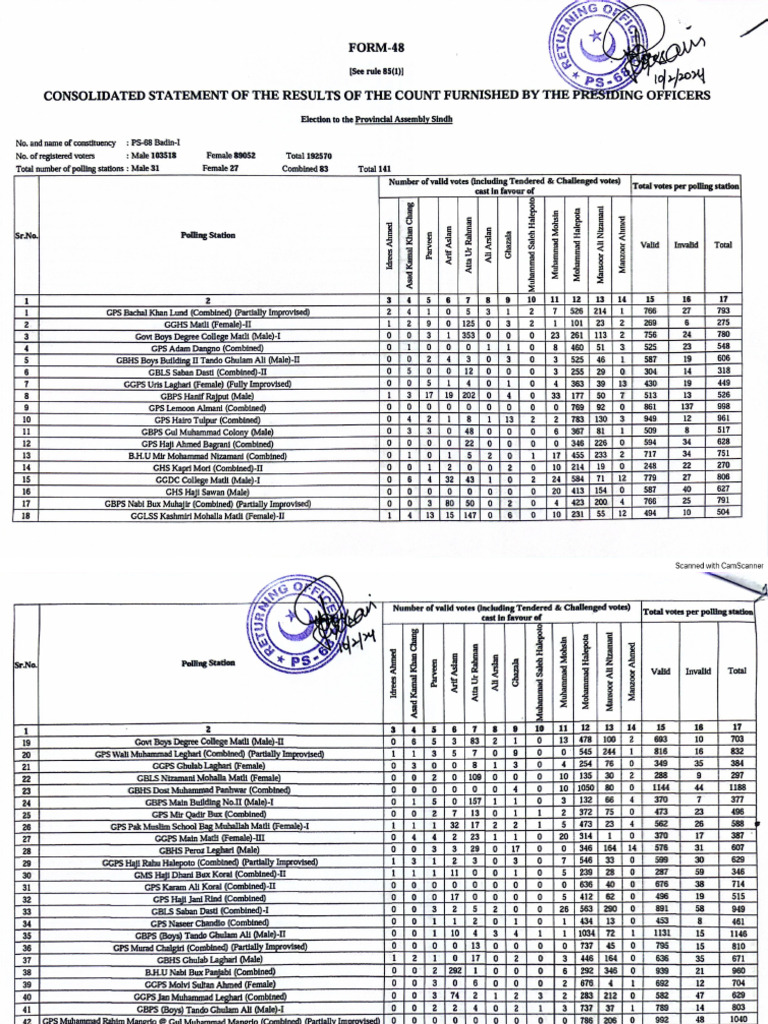 Form 48 PS68 Badin I | PDF