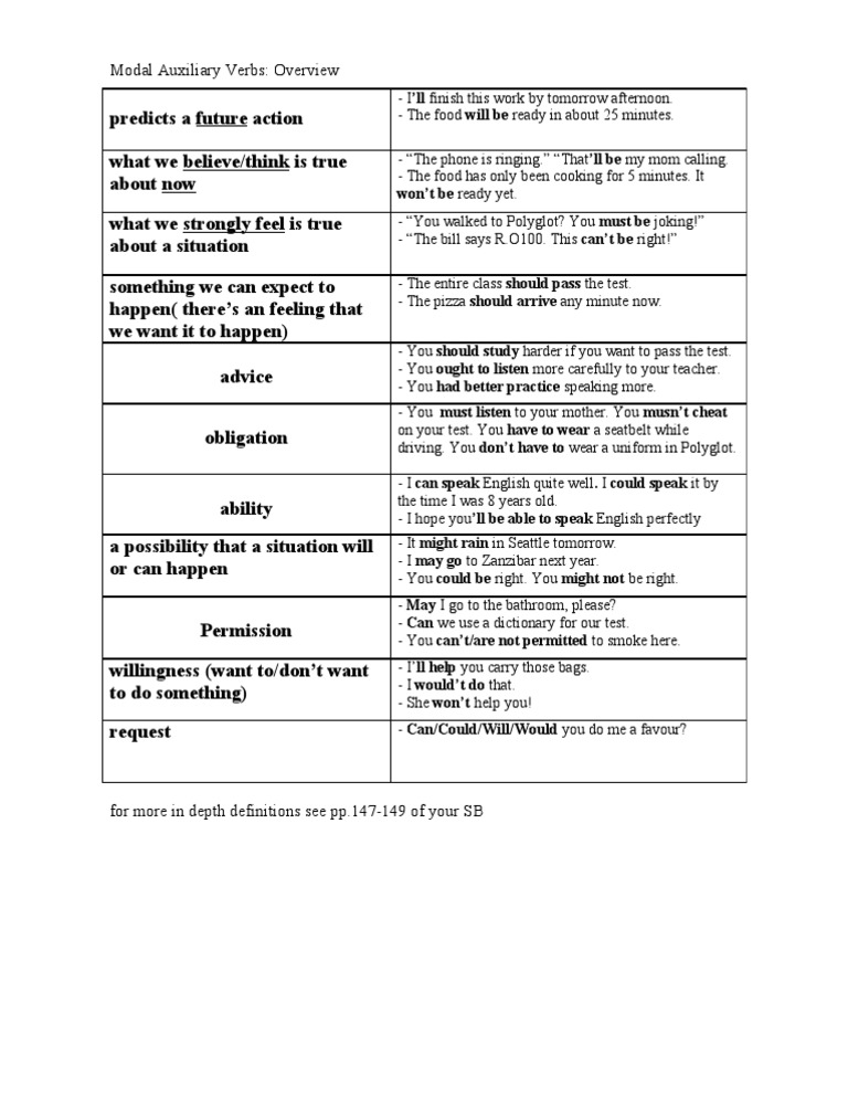 Modals Level 10 | PDF