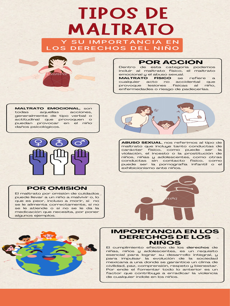 Tipos de Maltrato | PDF | Abuso infantil | Injusticia