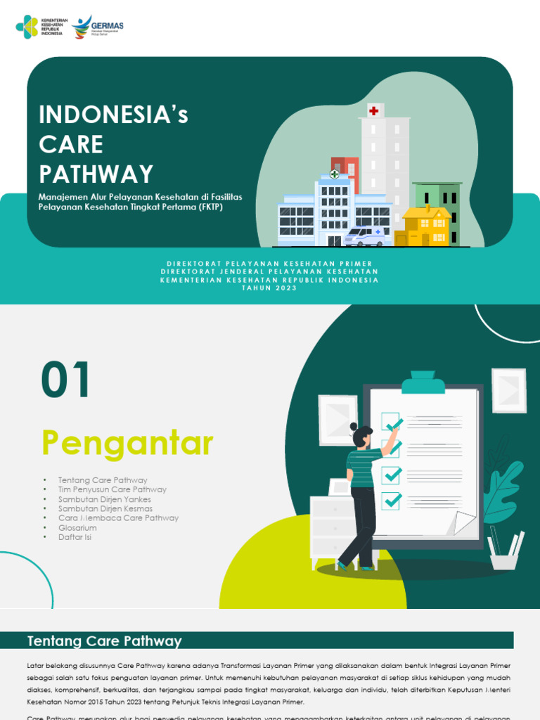 INA Care Pathway (291223) | PDF