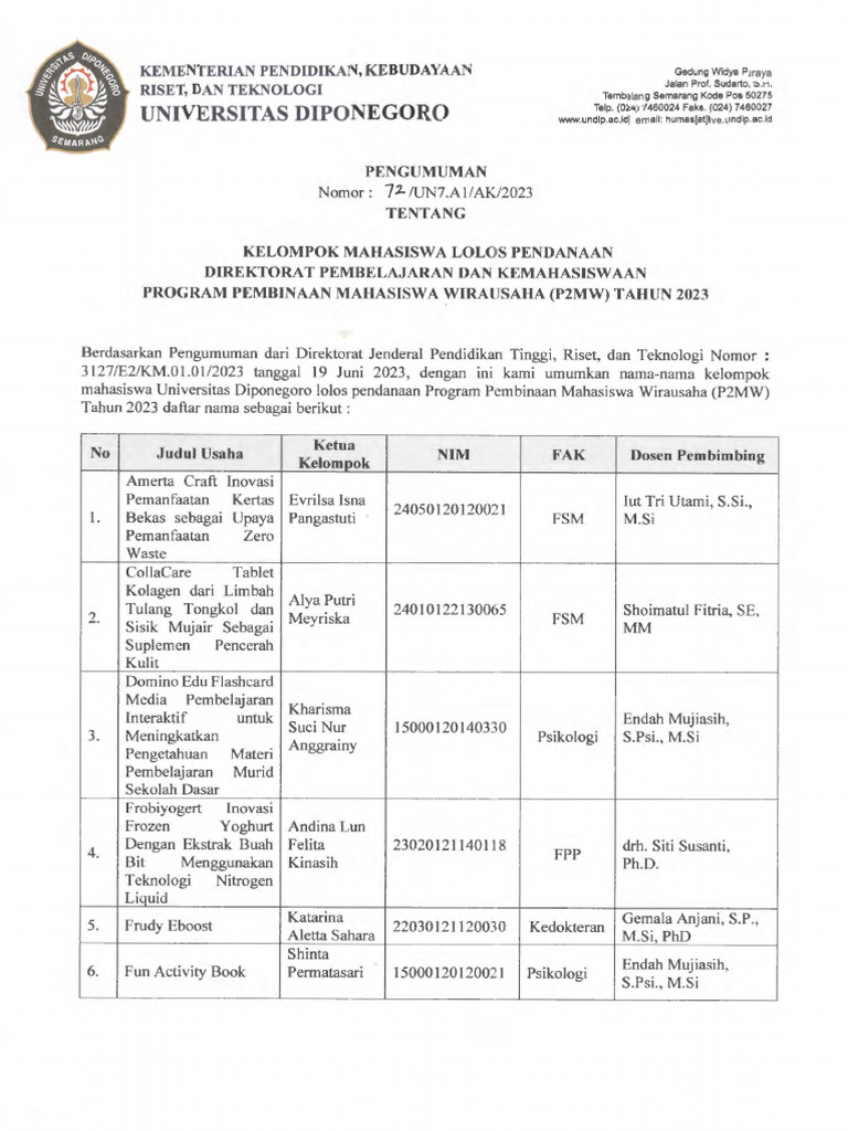 Pengumuman Lolos Pendanaan P2MW Tahun 2023 | PDF