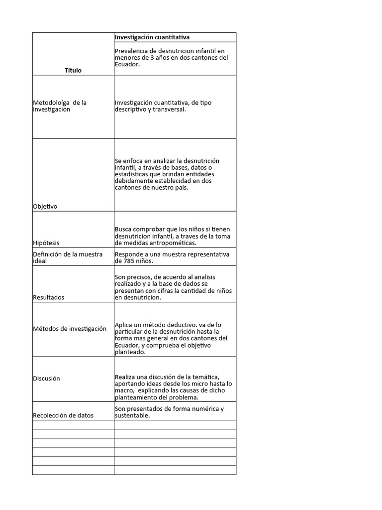 Cuadro Comp Inv Cuanti y Cuali | PDF | Investigación cuantitativa ...
