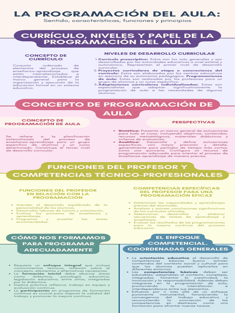 Programación Del Aula | PDF | Plan de estudios | Enseñando