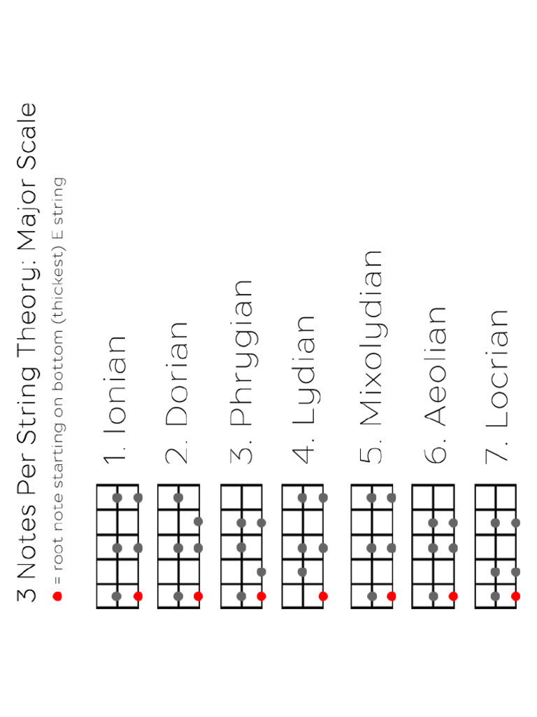 Three Notes Per String Theory | PDF