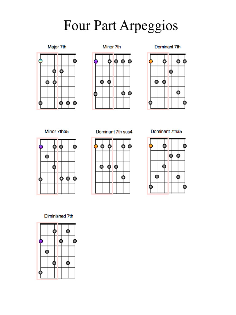 Four Part Arpeggios | PDF