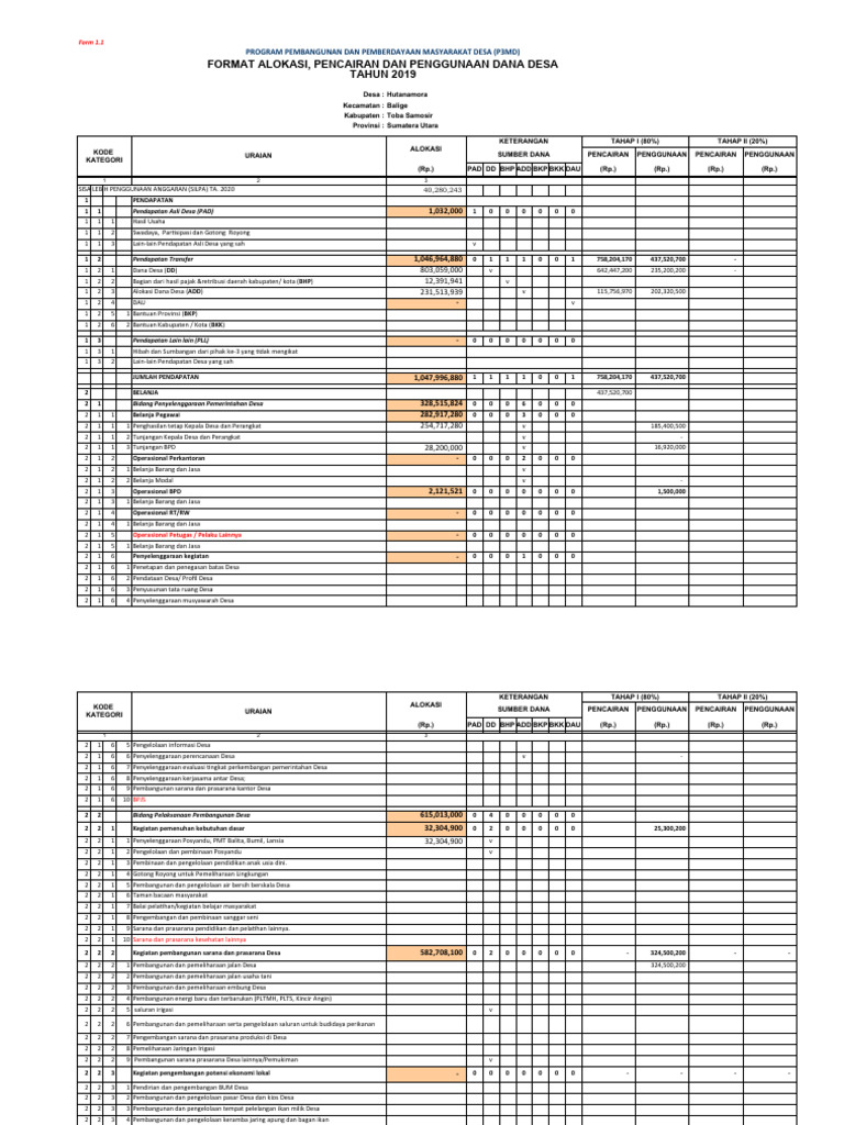 Data Dasar Desa & Rekap Kecamatan Tobasa Ok | PDF | Pengelolaan ...
