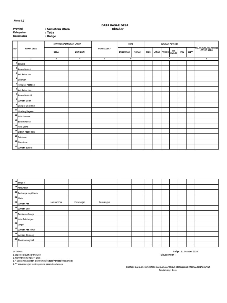 Form Pengembangan Pasar Desa | PDF