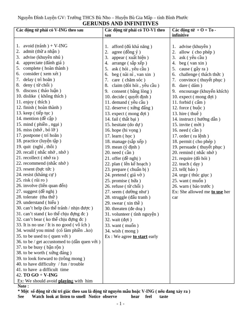 Trac Nghiem Verb Form | PDF