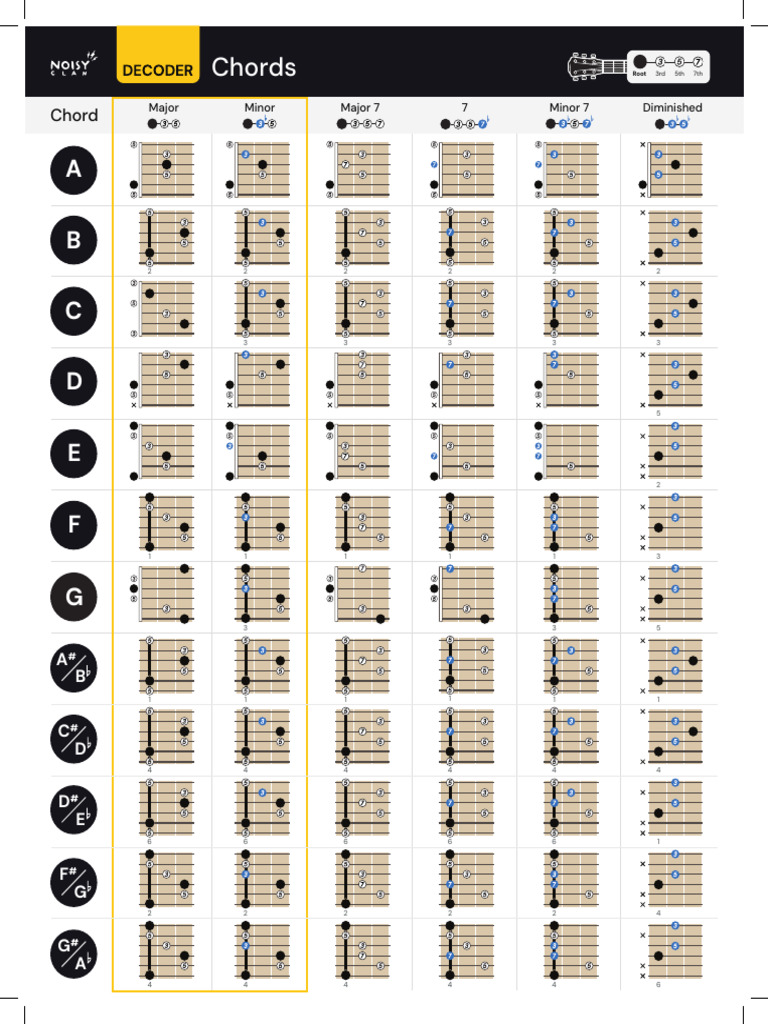 Guitar Chord Reference Guide | PDF
