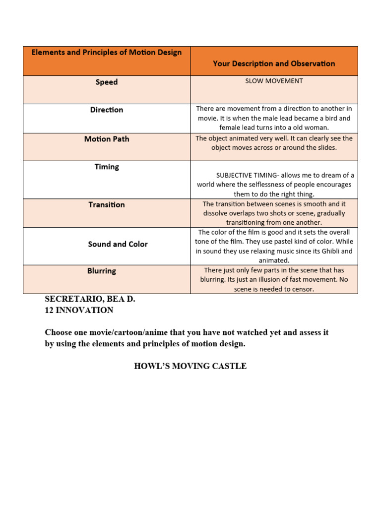 Elements and Principles of Motion Design | PDF