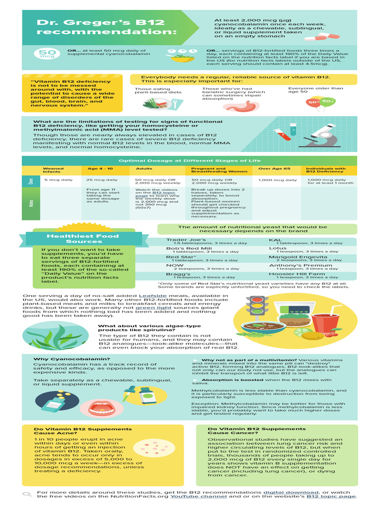 Vitamin B12 Infographic | PDF | Vitamin B12 | Nutrition