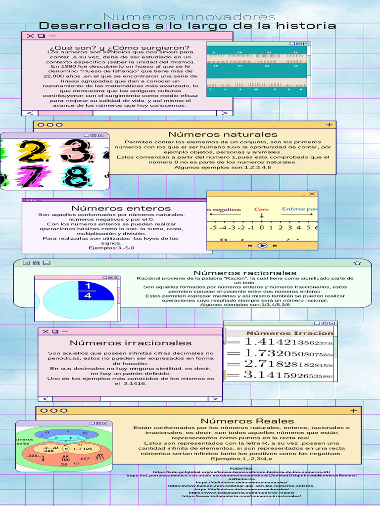 Infografía Números | Descargar gratis PDF | Números | Número racional