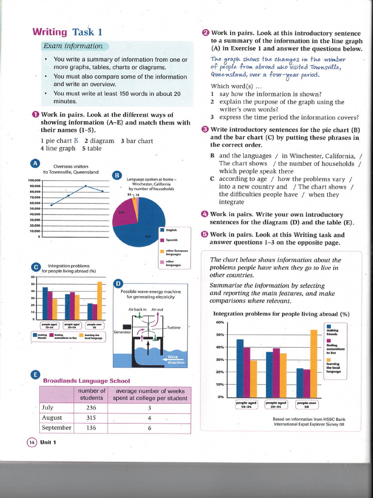 Writing p.14 16 Unit 1 Writing Task 1 | PDF