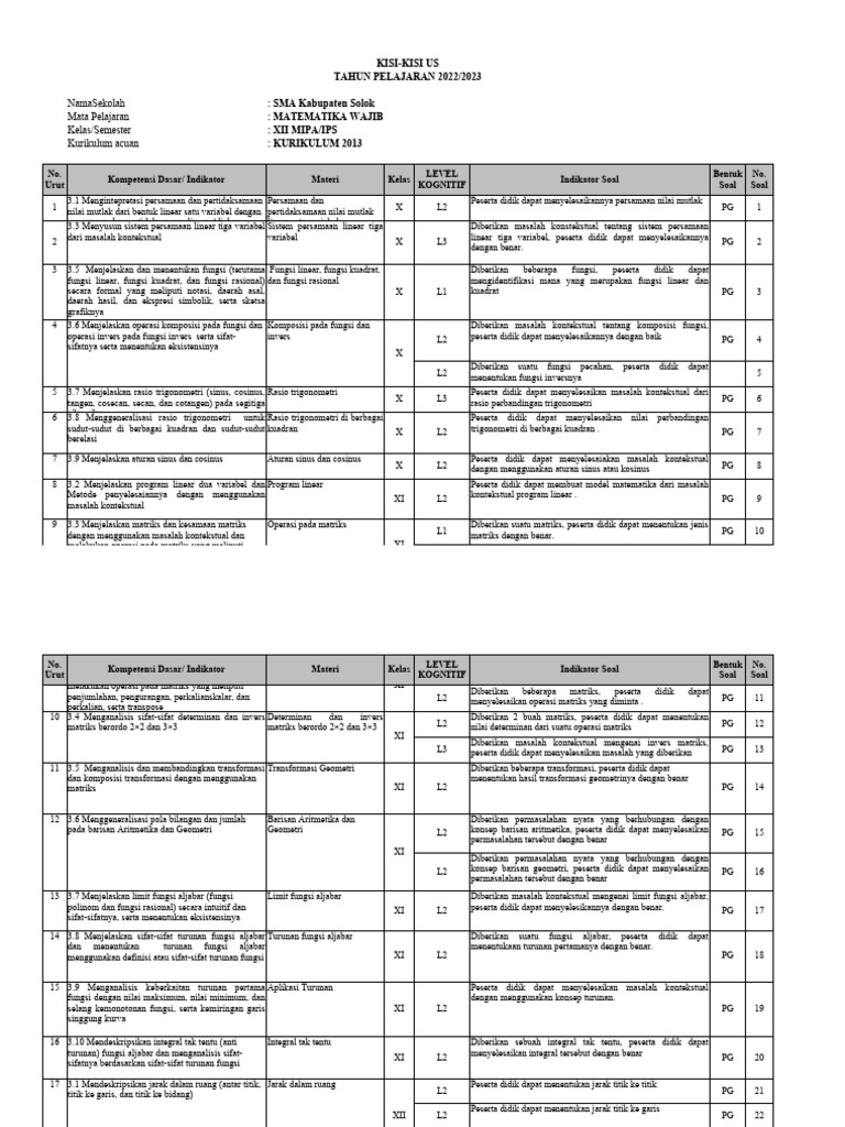 Kisi-Kisi Us Matematika Wajib 2023-2024 | PDF