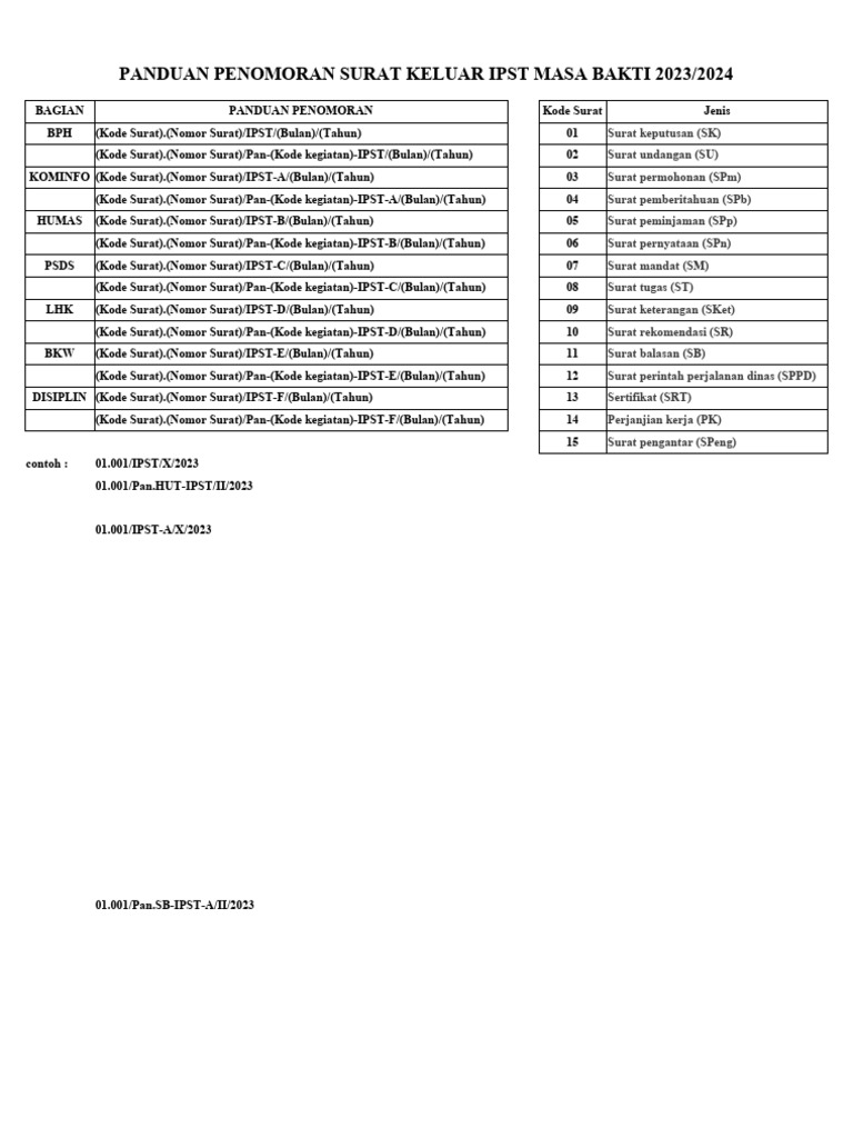 Panduan Penomoran Surat Keluar Ipst Masa Bakti 2023-2024 | PDF