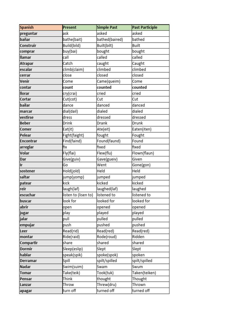 Verb List | PDF