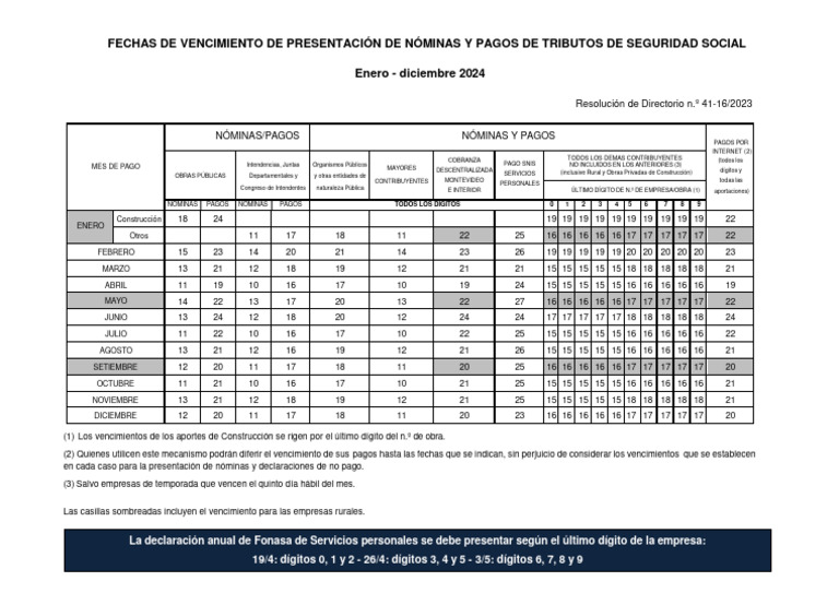 Vencimientos Nóminas y Tributos 2024 | PDF