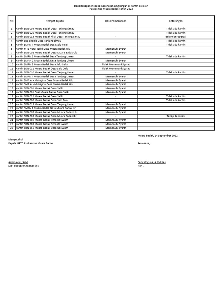 Rekapan IKL Sekolah | PDF