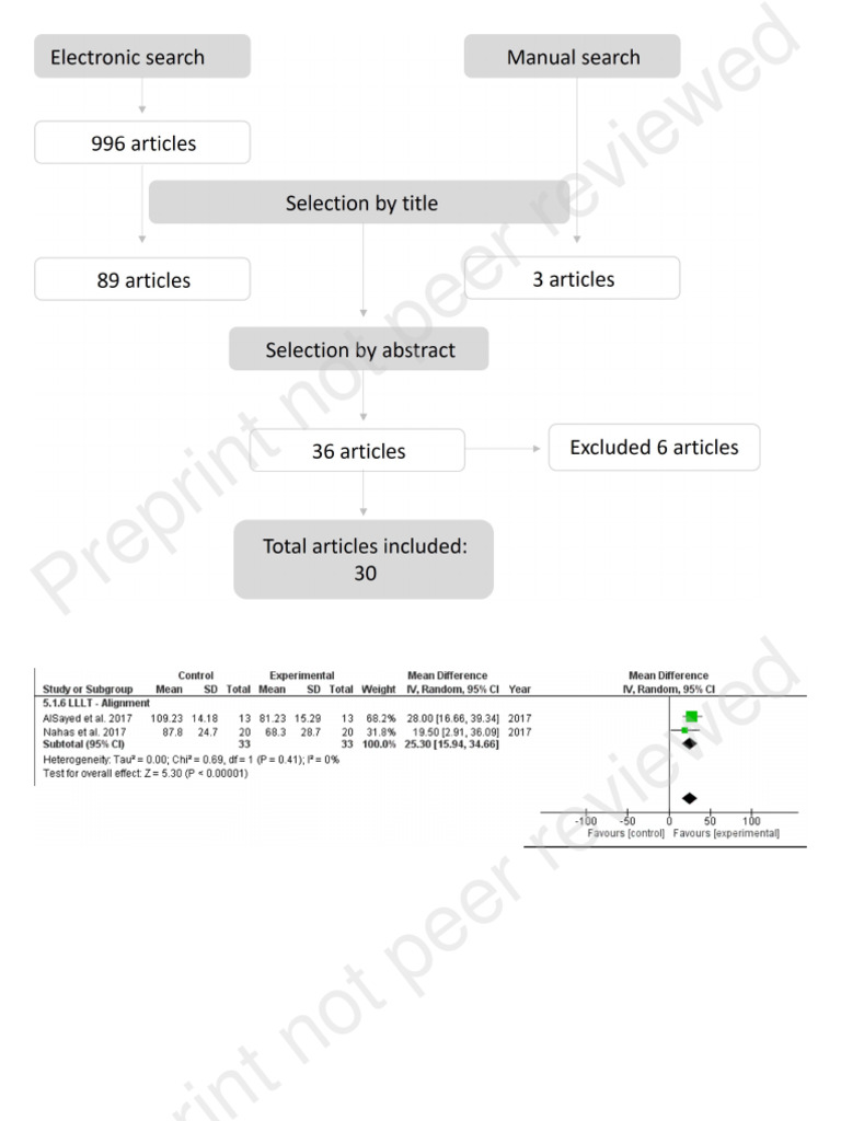 SSRN Id4687287 | PDF | Randomized Controlled Trial | Orthodontics