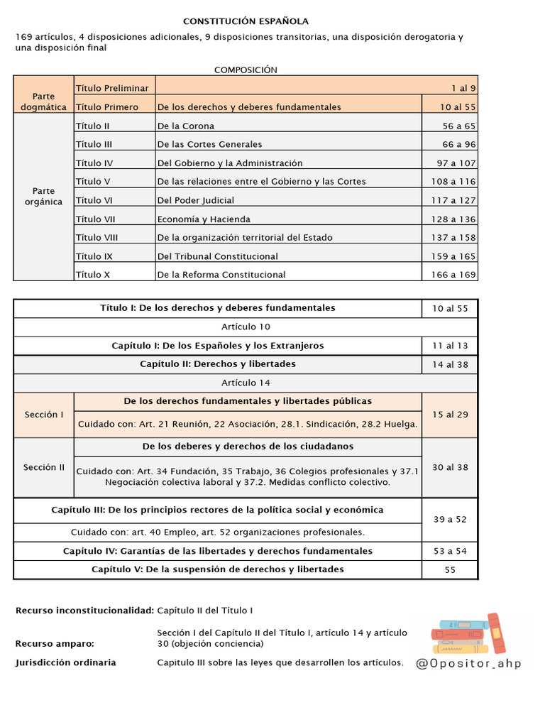 Tema 1 Composicion Constitucion Espanola Pdf Documentos Legales