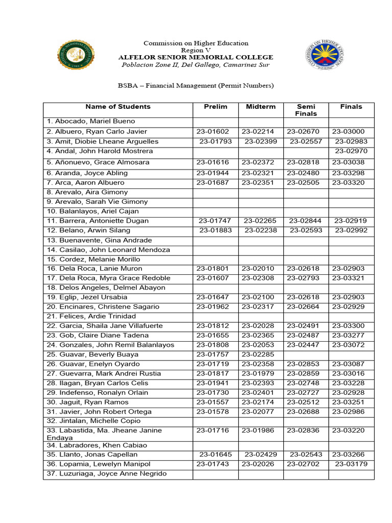 Permit Numbers | PDF