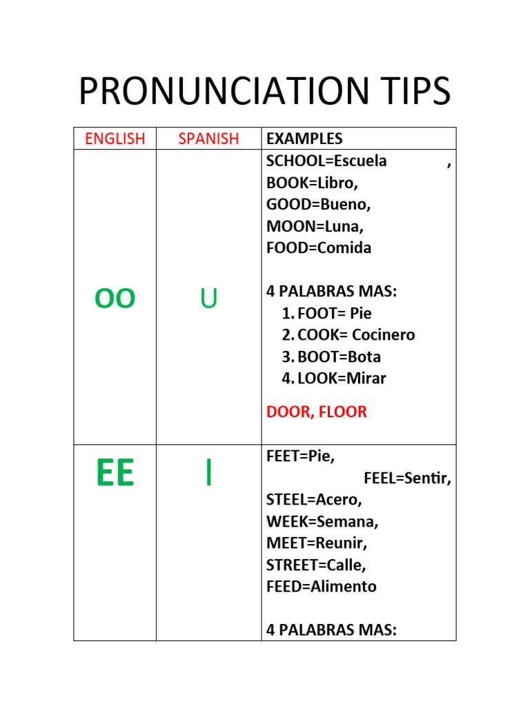 Pronunciation Tips | PDF