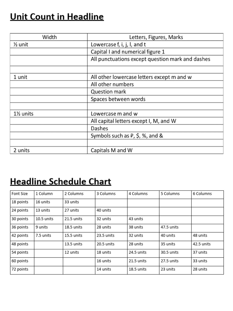 Unit Count in Headline | PDF | Home & Garden