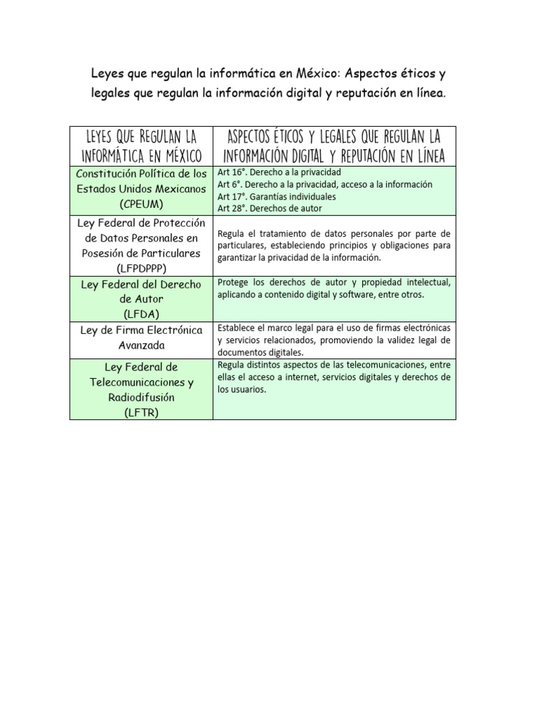 Leyes Que Regulan La Informática en México | PDF