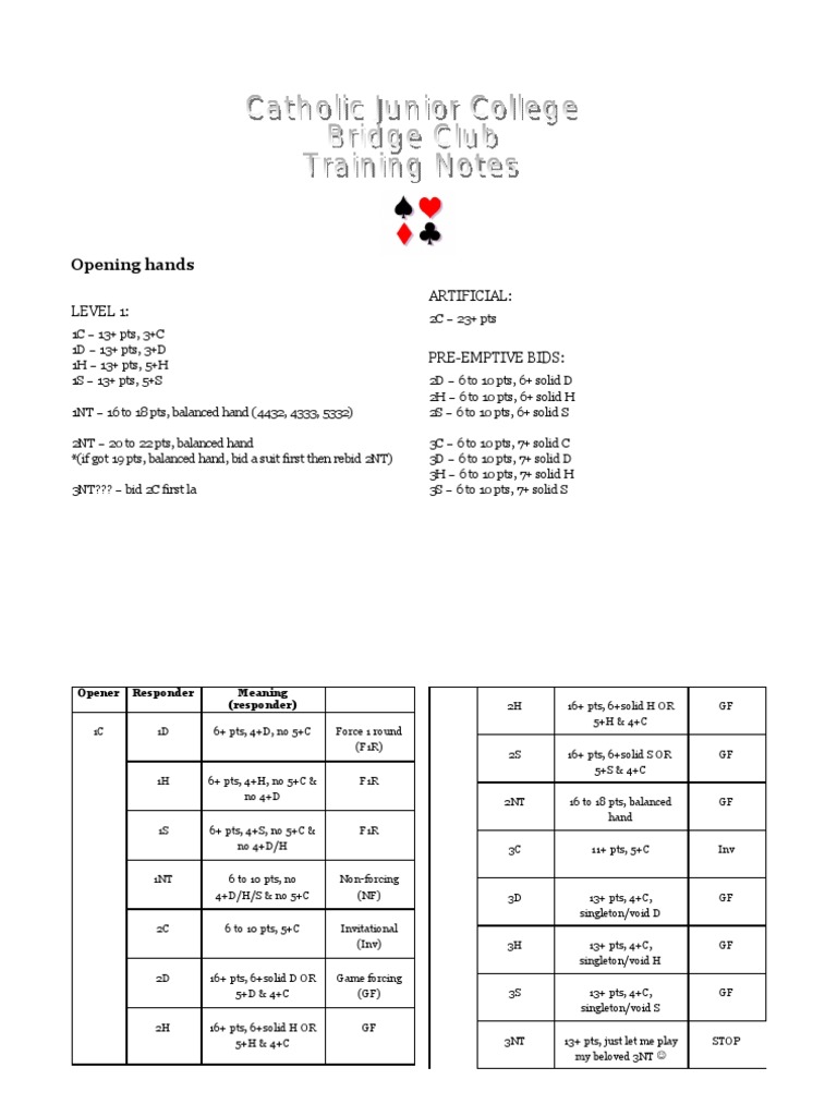 SAYC Aka Godly Kelvin's Convention | PDF | Contract Bridge | Whist ...