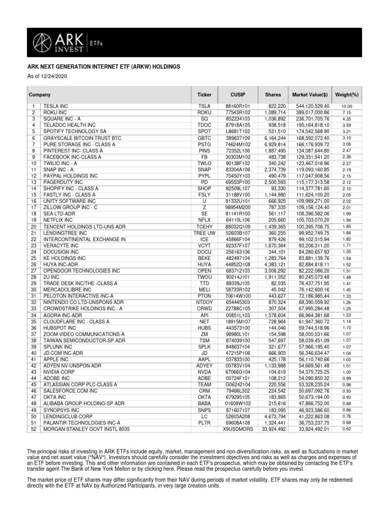 Ark Next Generation Internet Etf Arkw Holdings | PDF | Exchange Traded ...