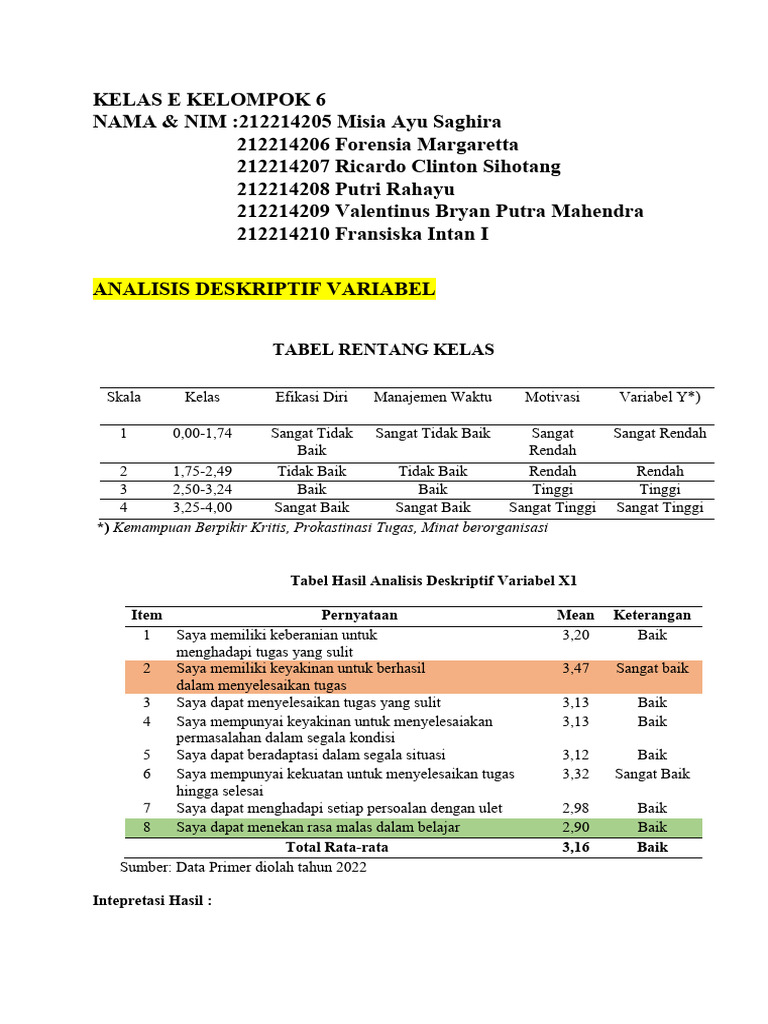 KELOMPOK 6 - KELAS E - Analisis Deskriptif - Uji Validitas Dan Reliabilitas | PDF