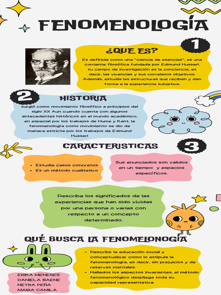 Infografia Fenomenologia | PDF
