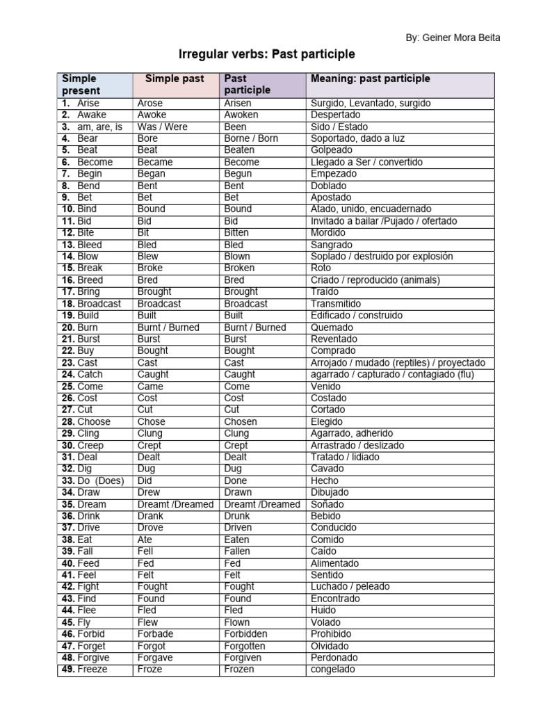 Past Particle of Irregular Verbs | Download Free PDF | Semantic Units | Grammar
