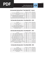 Freightliner Business Class M2 Fault Codes List - Bulkhead Module | PDF ...