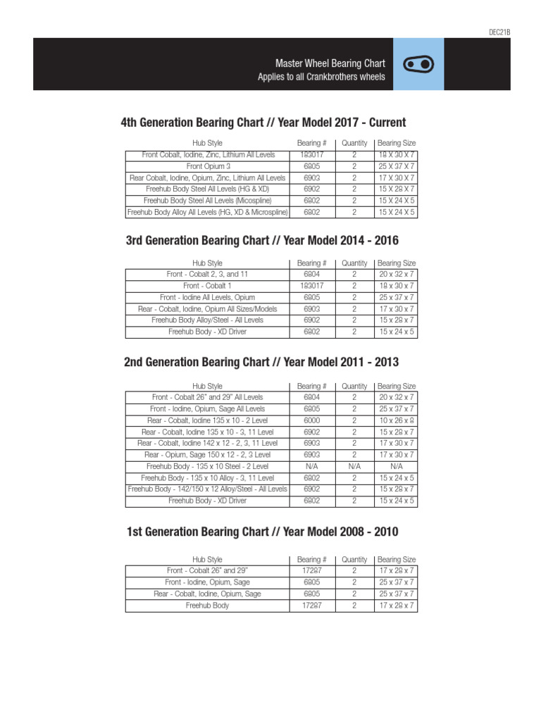 Master Wheel Bearing Size Chart | PDF | Car Manufacturers | Sports Cars