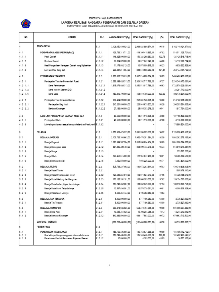 Lra 2022 Audited | PDF