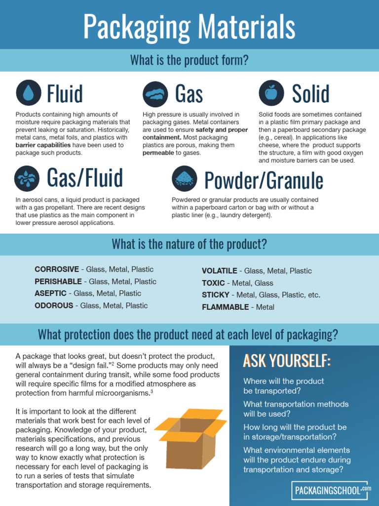 Essential Guide to Packaging Materials | PDF | Packaging And Labeling ...