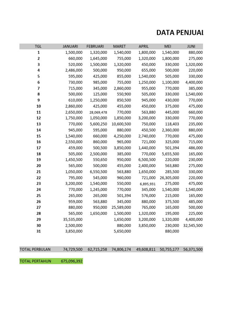 Data Penjualan Tahun 2019,2020,2021-2 | PDF