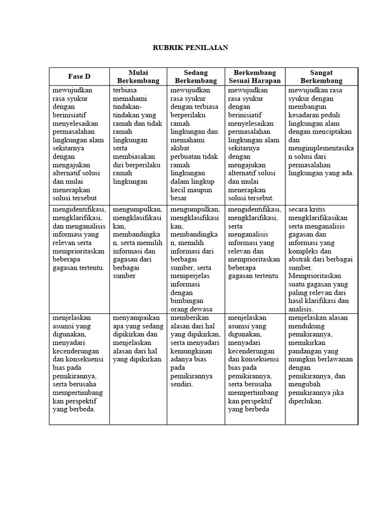 RUBRIK PENILAIAN P5 tEMA 1 | PDF