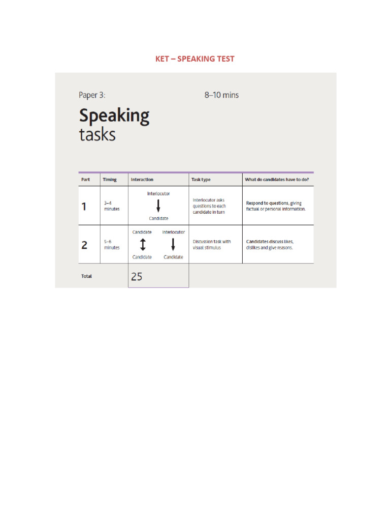 Ket- Speaking Test | PDF